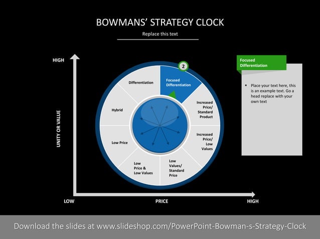 Bowman's Strategy Clock | PDF
