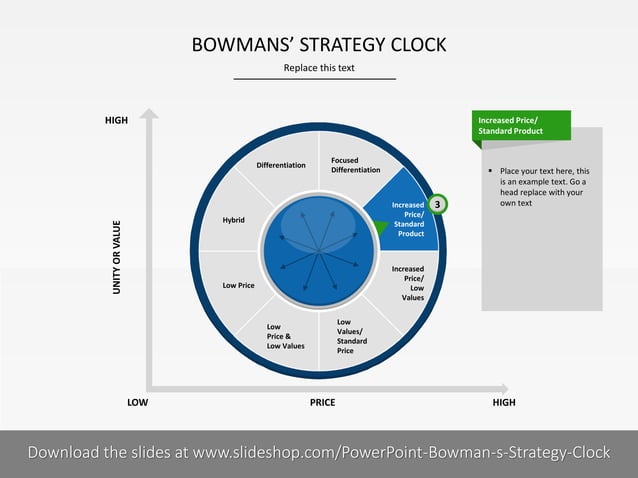 Bowman's Strategy Clock | PDF