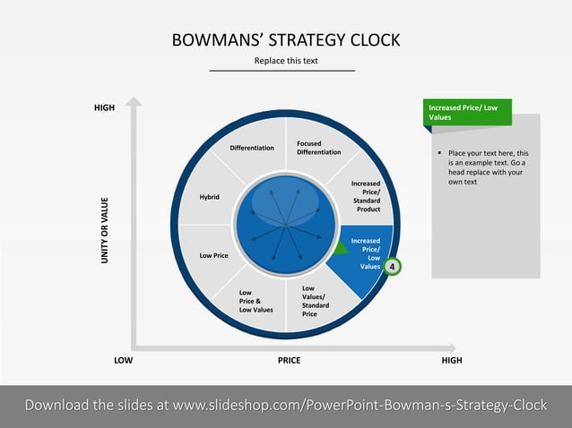 Bowman's Strategy Clock | PDF