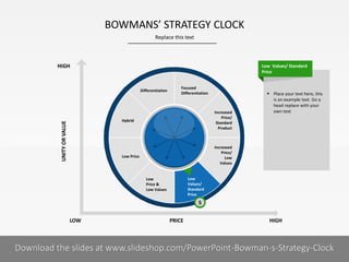 Bowman's Strategy Clock | PDF