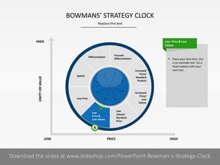 Bowman's Strategy Clock | PDF