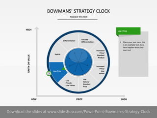Bowman's Strategy Clock | PDF