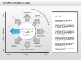 Bowman's Strategy Clock Arrows Diagram for PowerPoint by ...