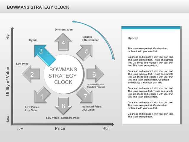 Bowman's Strategy Clock Arrows Diagram for PowerPoint by ...