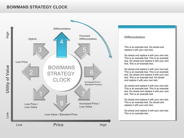 Bowman's Strategy Clock Arrows Diagram for PowerPoint by ...