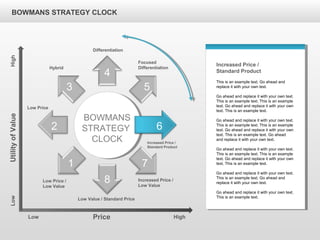 Bowman's Strategy Clock Arrows Diagram for PowerPoint by ...