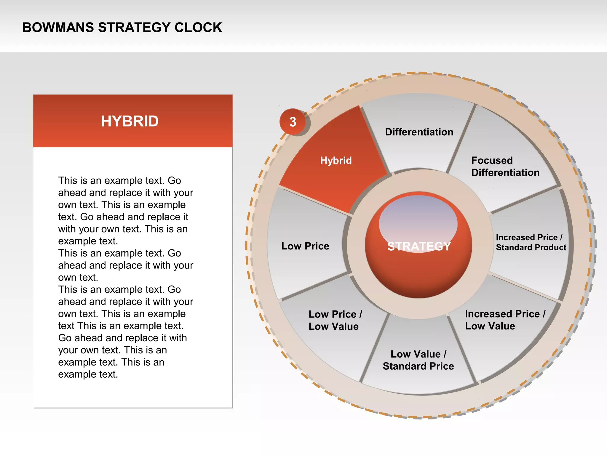 Bowman's Strategy Clock Donut Diagram | PPT