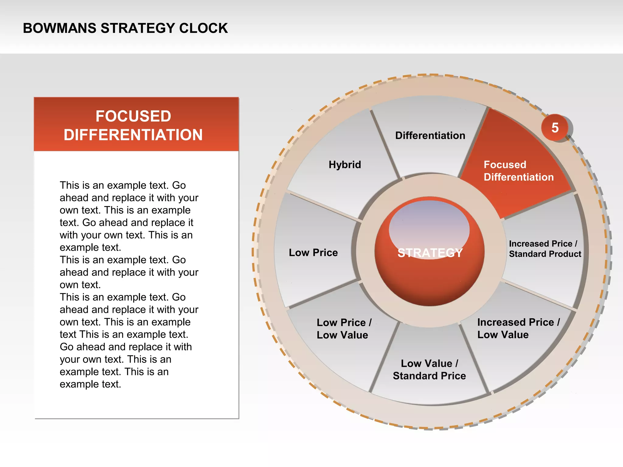 Bowman's Strategy Clock Donut Diagram | PPT