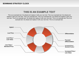 Bowman's Strategy Clock Donut Diagram | PPT