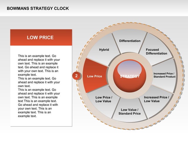 Bowman's Strategy Clock Donut Diagram | PPT