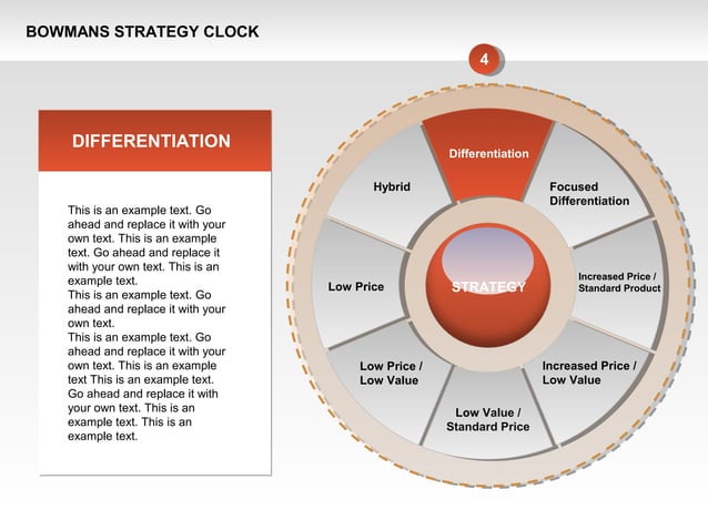 Bowman's Strategy Clock Donut Diagram | PPT