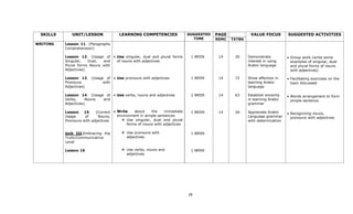 BoW TEACHING GUIDES-ARABIC LANGUAGE.docx