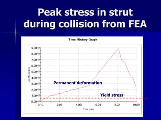 Bow thruster collision | PPT