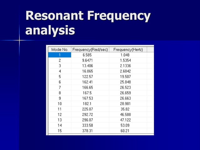 Bow thruster collision | PPT