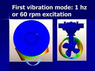 Bow thruster collision | PPT