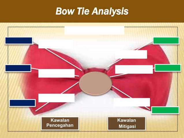 Bow tie Analysis | PPTX