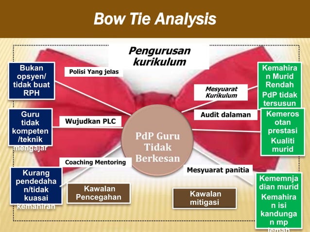 Bow tie Analysis | PPTX