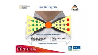 penerapan bow tie analysis dengan ilustrasi dan contoh | PPTX