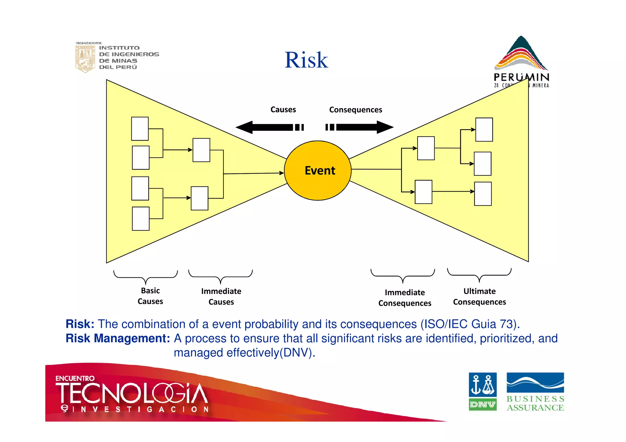 Bow Tie Risk Analysis | PDF