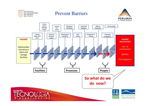 Bow Tie Risk Analysis | PDF