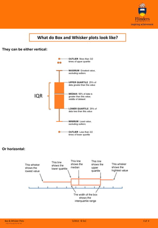Box and-whisker-plots | PDF