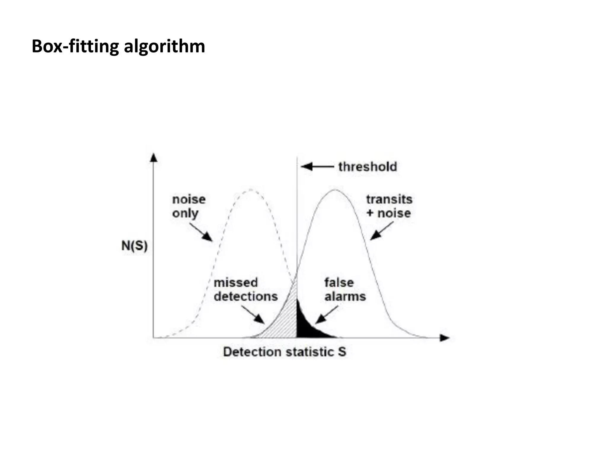 Box Fitting Algorithm Presentation Pdf Technology And Computing