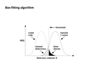 Box-fitting algorithm presentation | PDF | Technology & Computing