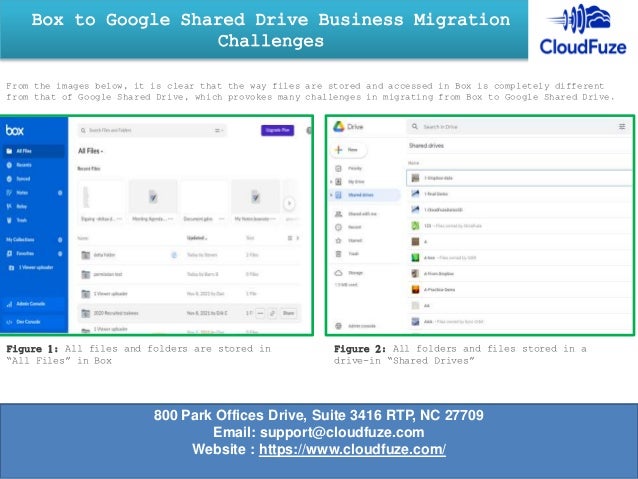 Box to Google Shared Drive Migration Guide for IT Admins | PPTX