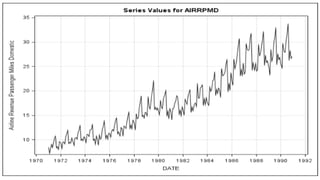 Box jenkins method of forecasting | PDF