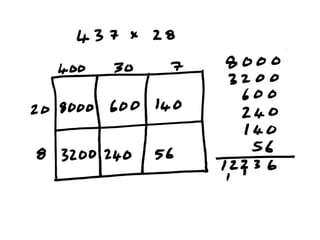 Multiplying using the table or box method | PDF