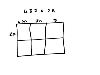 Multiplying using the table or box method | PDF