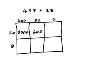 Multiplying using the table or box method | PDF