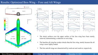 Box-Wing.pptx