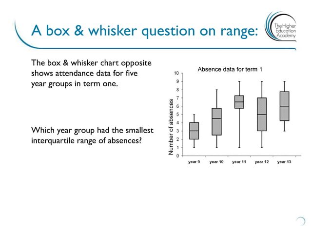 Box and whisker | PPT