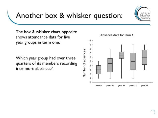 Box and whisker | PPT