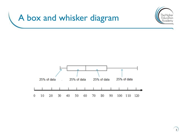 Box and whisker | PPT
