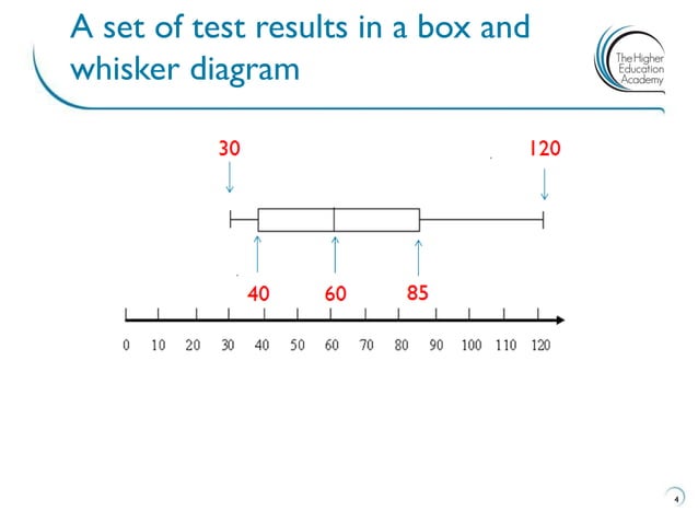 Box and whisker | PPT