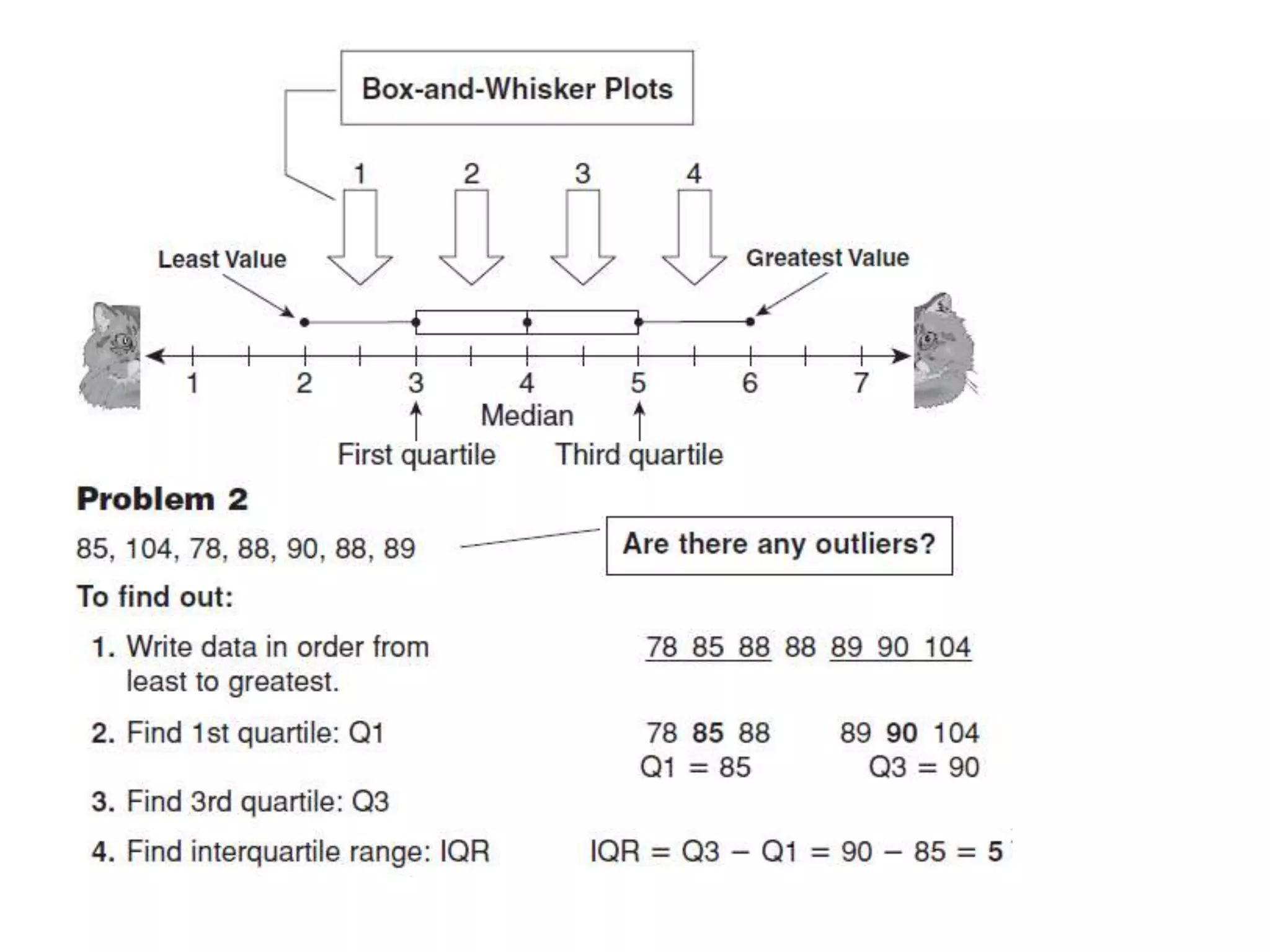 Box And Whisker Plots | PPTX