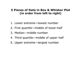 Box And Whisker Plots | PPTX