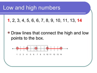 Boxand whiskerplots[1]ppt | PPT