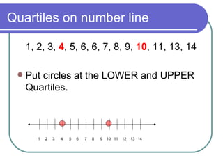 Boxand whiskerplots[1]ppt | PPT