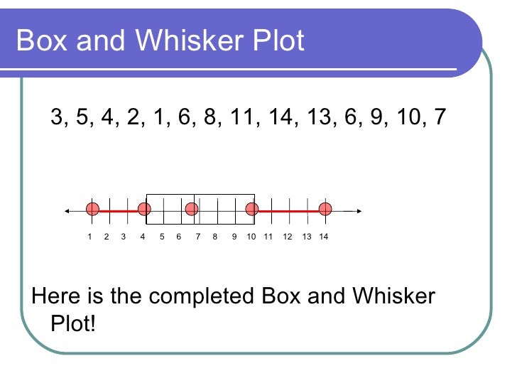 Boxand whiskerplots[1]ppt