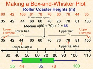 Boxand whiskerplotsandhandoutmathpowerpoint | PPT