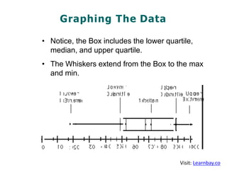 Box and whisker plots with five number summary | PDF