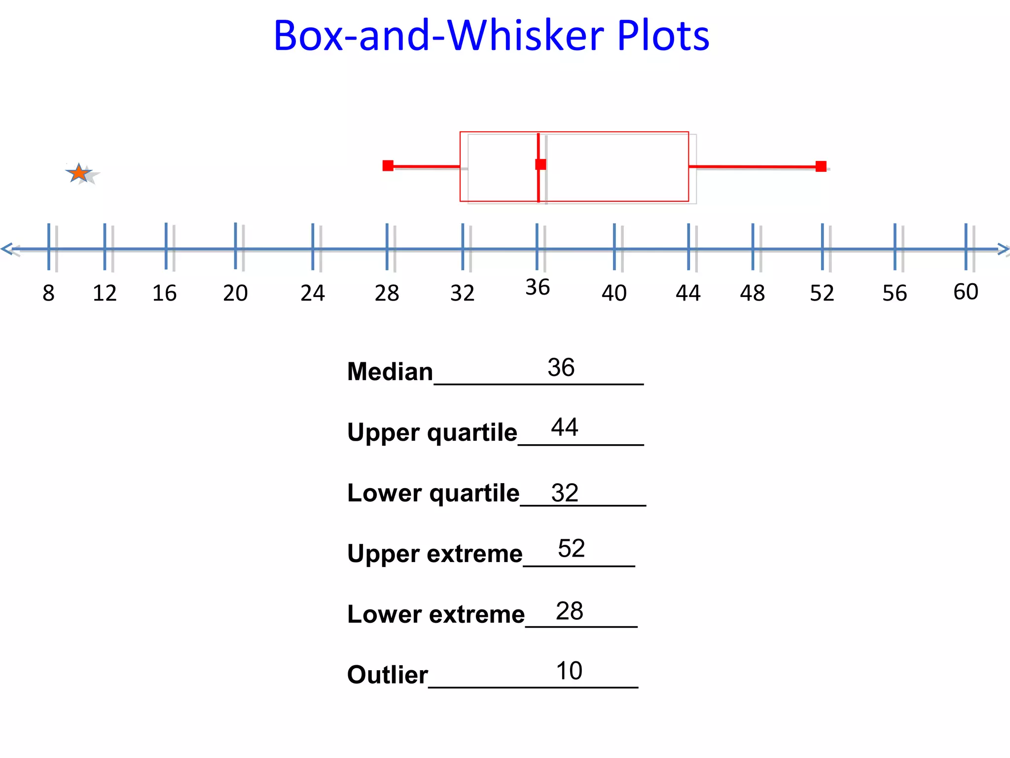 Boxand whiskerpowerpointpresentation | PPT