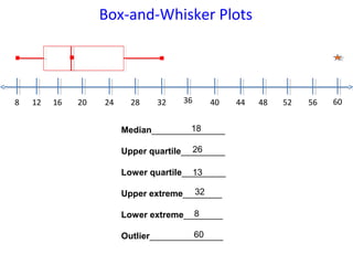 Boxand whiskerpowerpointpresentation | PPT