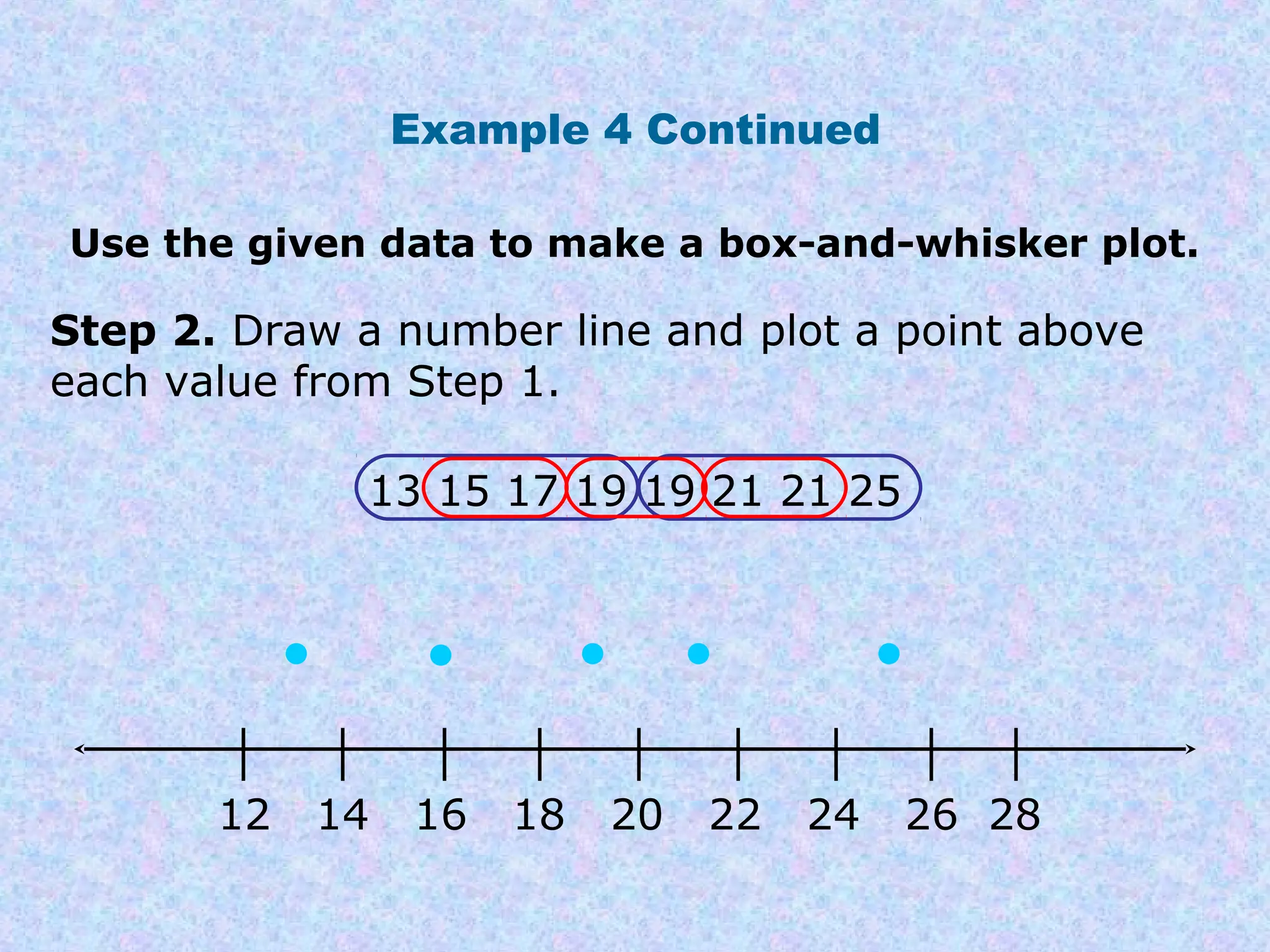 Box and whiskers power point | PPT