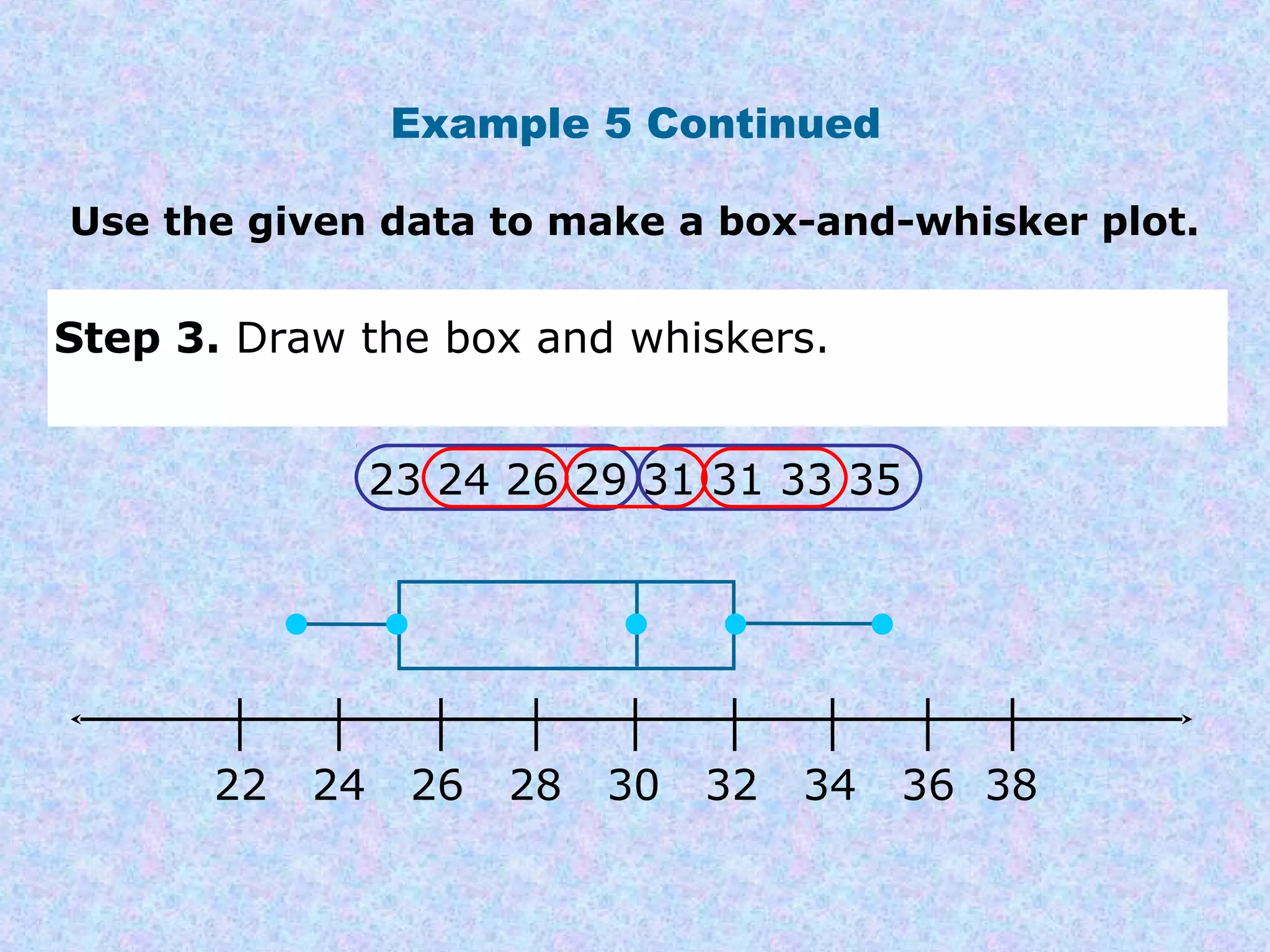 Box and whiskers power point | PPT