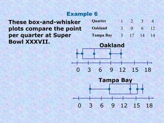 Box and whiskers power point | PPT