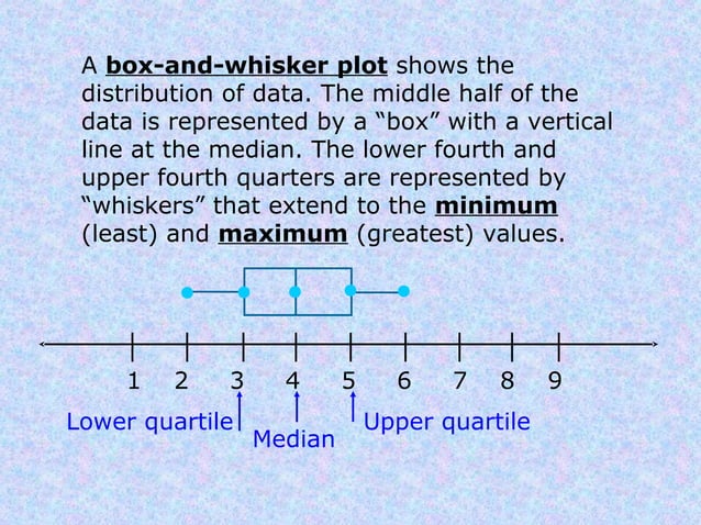 Box and whiskers power point | PPT | Standardized Testing | Educational ...